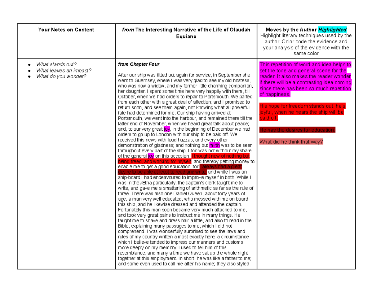 Close Reading Analysis of Equiano's Narrative: Chapters 4 & 6 - Studocu