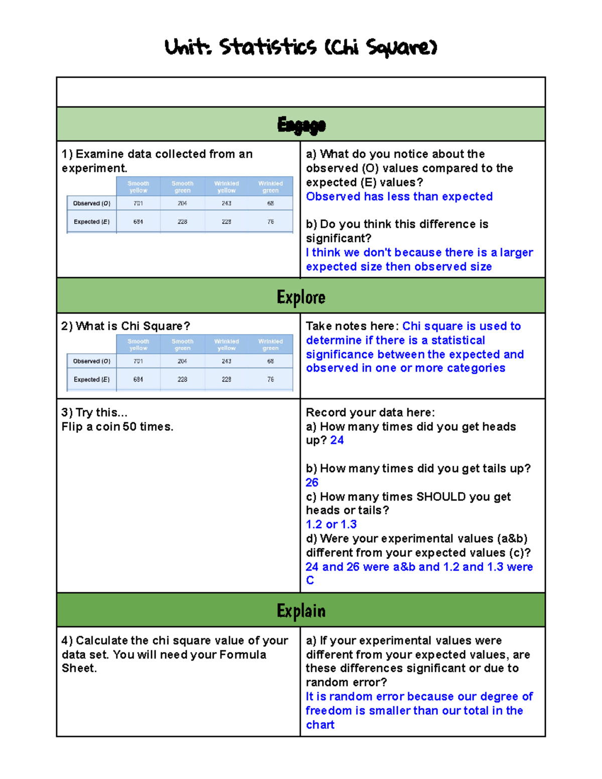 Unit Statistics (Chi Square) Hyperdoc - Unit: Statistics (Chi Square ...
