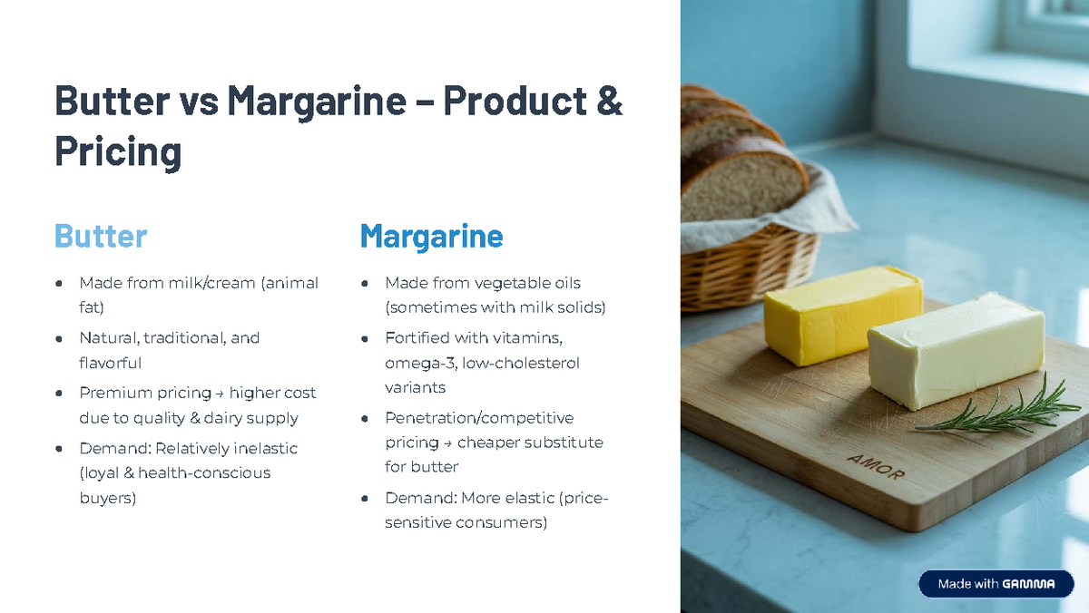 Butter vs Margarine: Product Comparison & Pricing Analysis - Studocu
