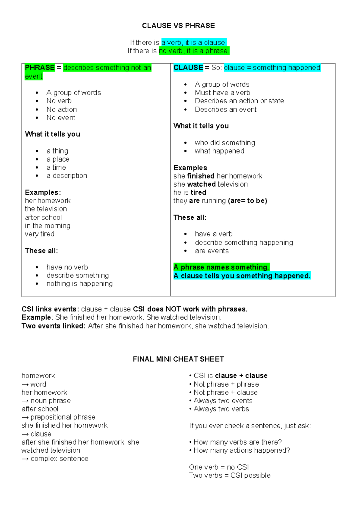 CLAUSE VS PHRASE - Final Mini Cheat Sheet for Understanding - Studocu