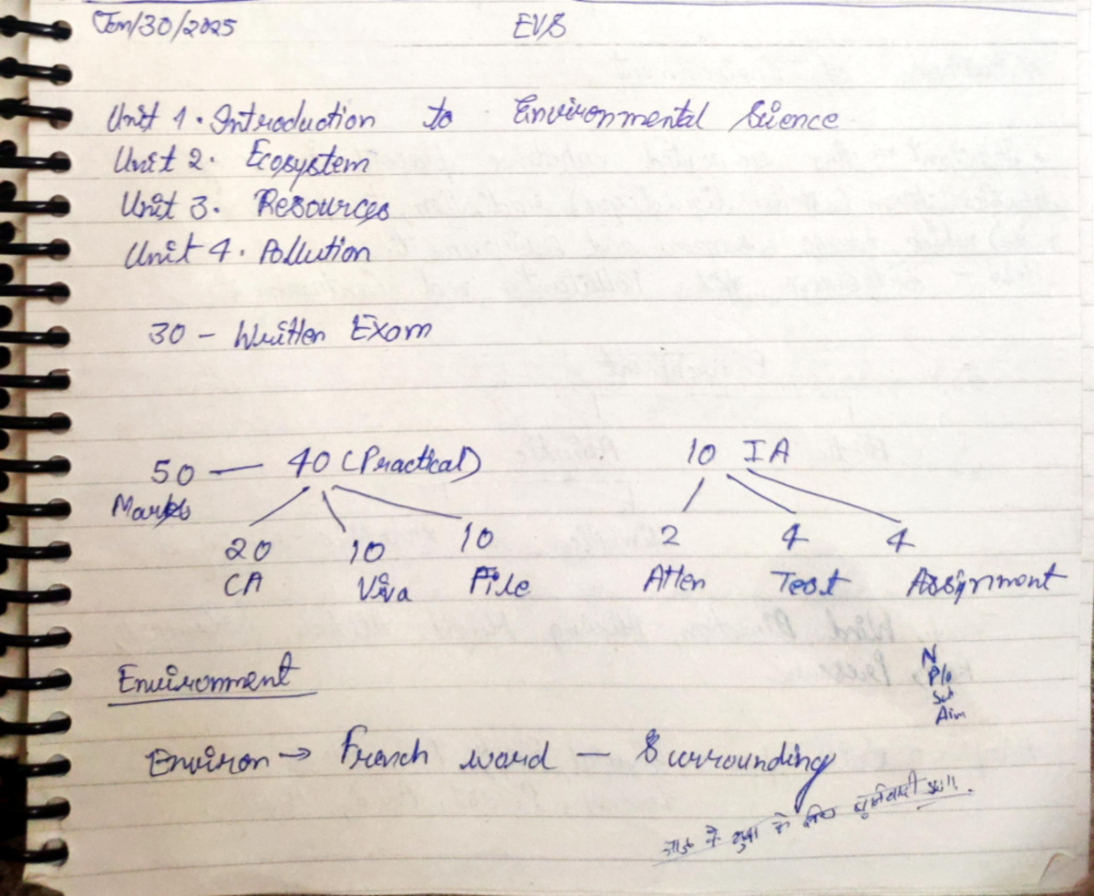 Evs notes - EVS Unit 1 . Introduction to Environmental Science Unit 2 ...