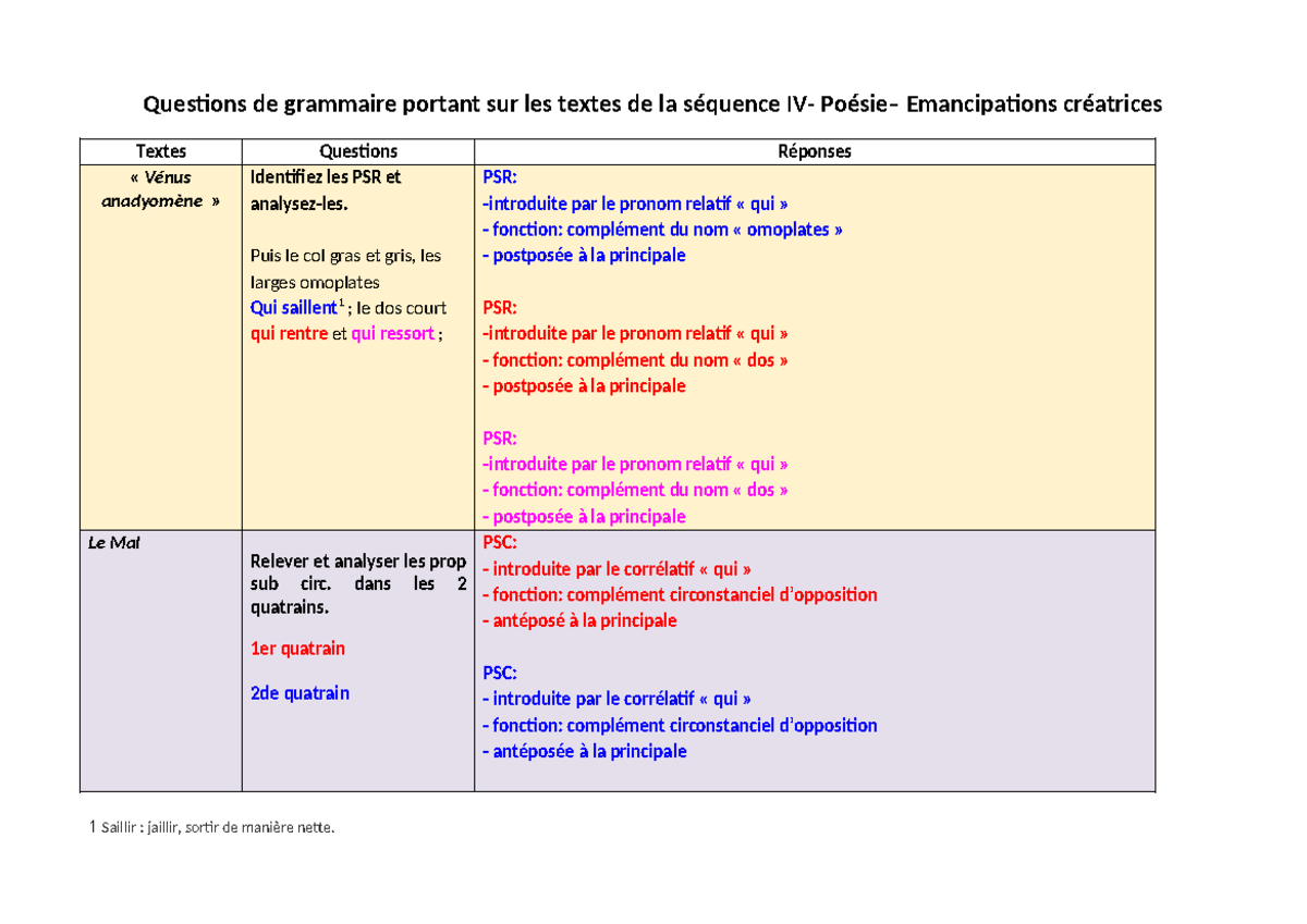 Questions de grammaire sur les textes de la séquence IV - Malak, Meline ...