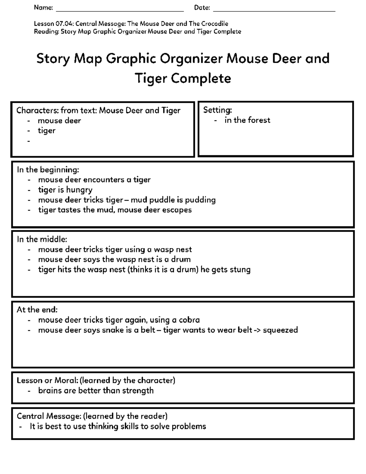 Lesson 07.04: Story Map Graphic Organizer for Mouse Deer & Tiger - Studocu