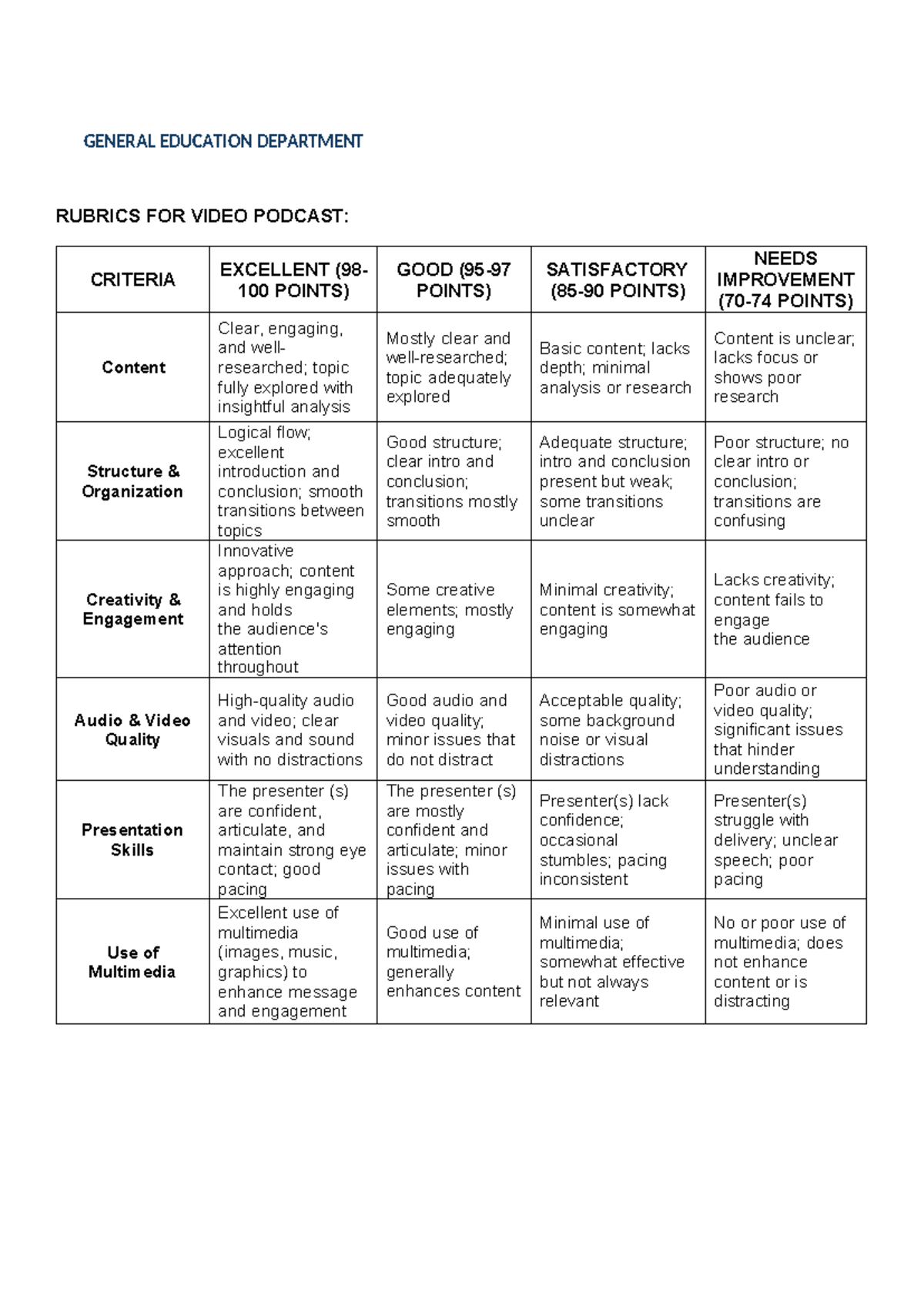 Rubrics-FOR-TCW - Nalamg - GENERAL EDUCATION DEPARTMENT RUBRICS FOR ...