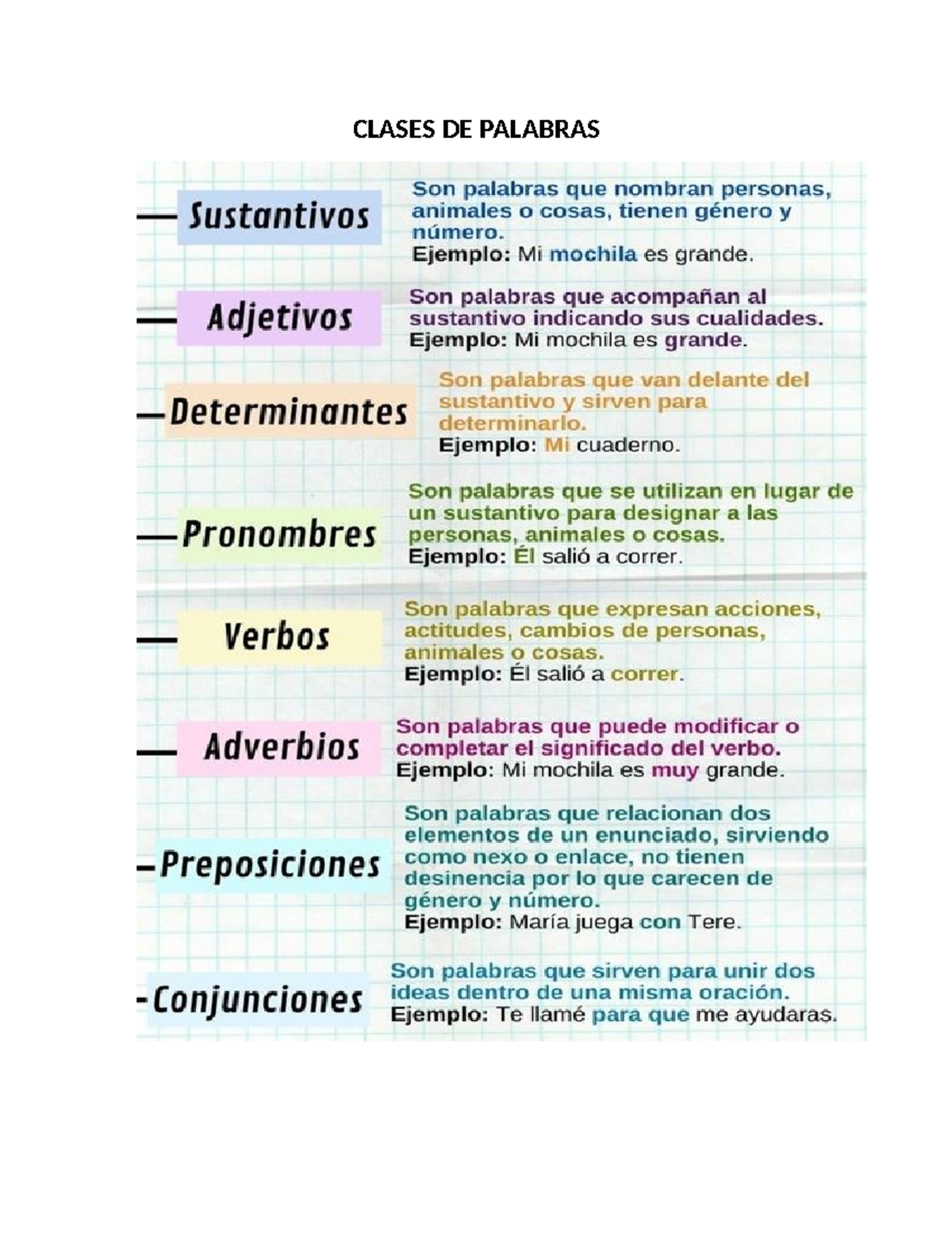 CLASES DE PALABRAS Y SU USO EN LA GRAMÁTICA DEL ESPAÑOL - Studocu