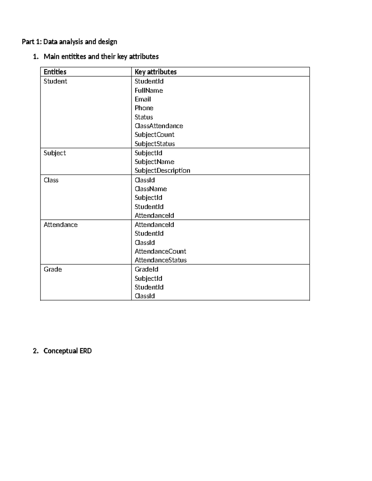 SWD392 PE SU25 - PE-SU25-6/10 pts final - Part 1: Data analysis and ...
