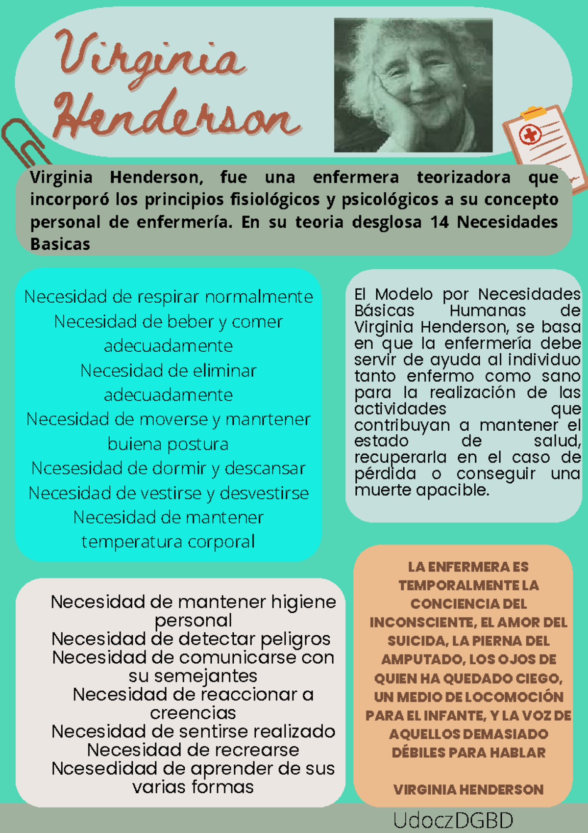 Modelo de Necesidades Básicas de Virginia Henderson - Teoría de ...