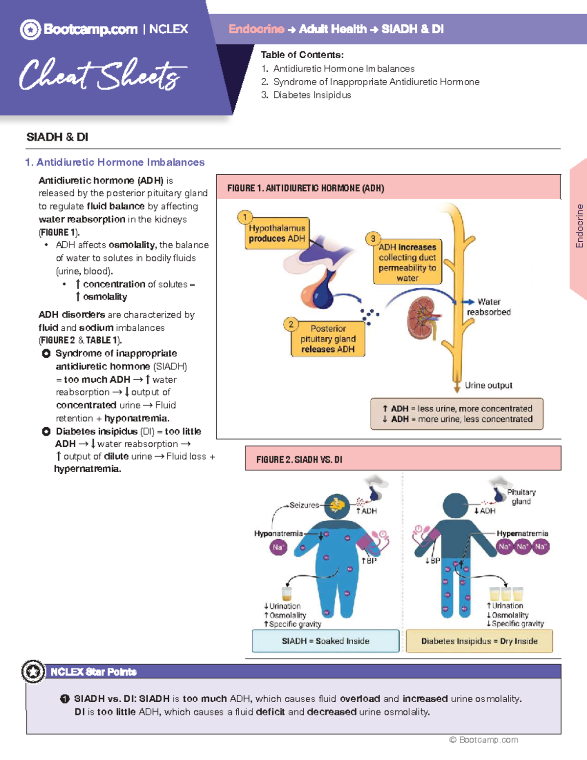 SIADH & DI Cheat Sheet - Final Exam Notes - Studocu