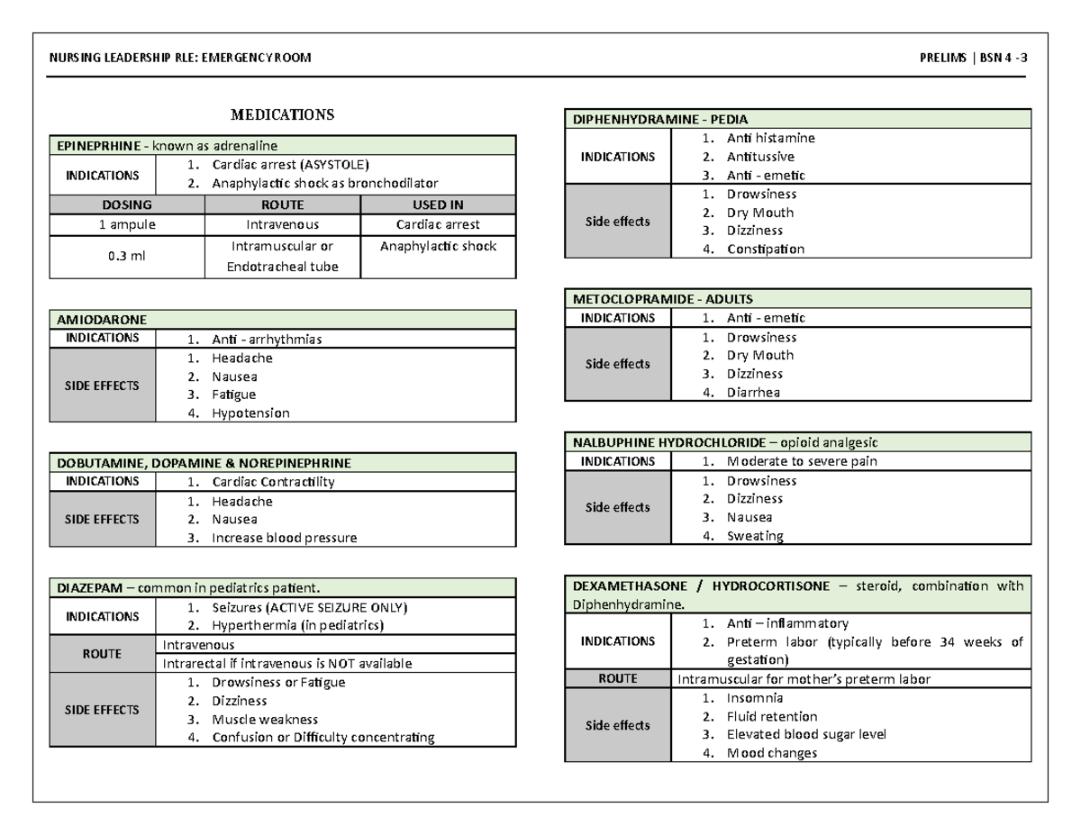 NURSING 101: ER Medications & Emergency Protocols Notes - Studocu