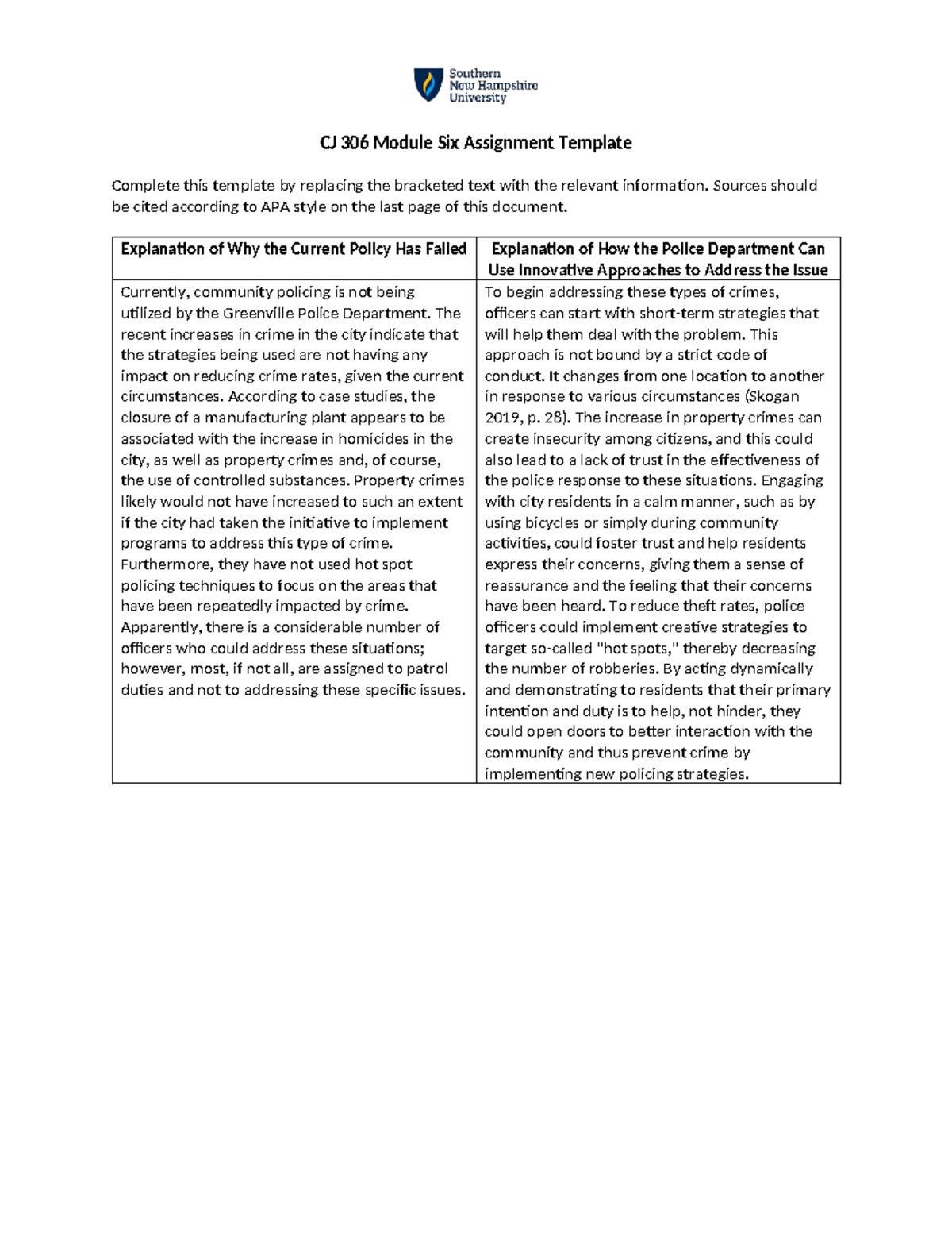 CJ 306 Module 6 Assignment: Community Policing Strategies Analysis ...