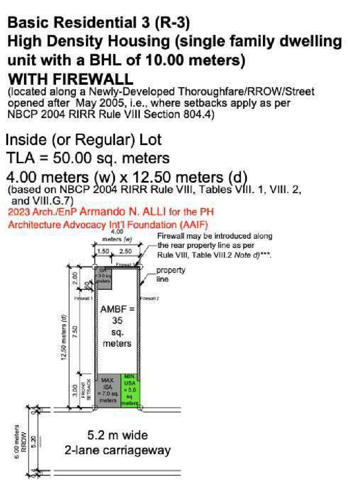 R-3 Residential High Density Housing Guidelines and Specifications ...