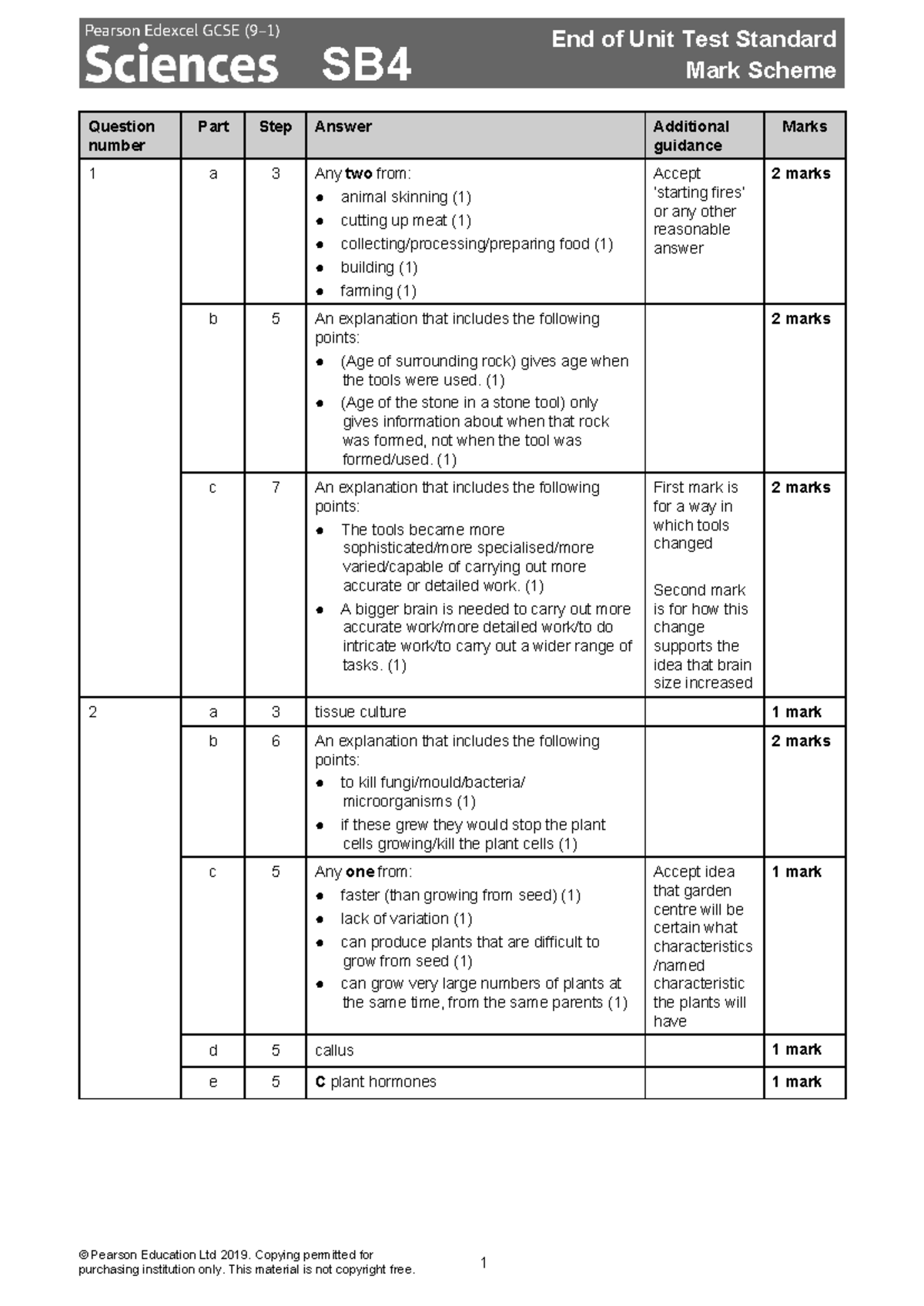 SB4. End of Unit Test Standard Mark Scheme: Comprehensive Guidance ...