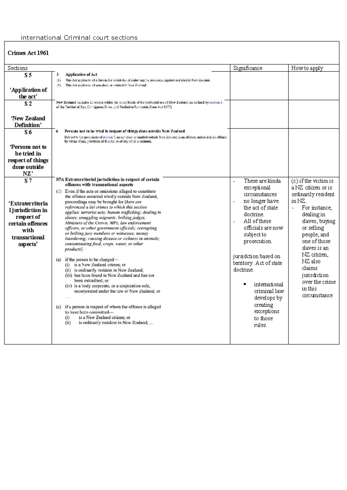 International Criminal Court (ICC) Sections Overview and Application ...