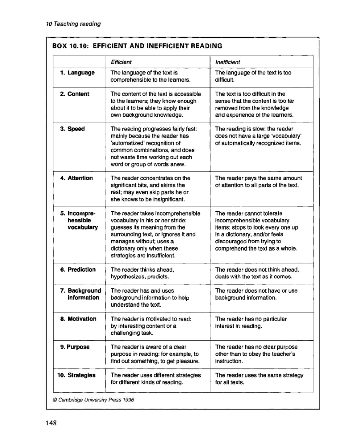 Efficient vs. Inefficient Reading: A Comparative Analysis - Studocu
