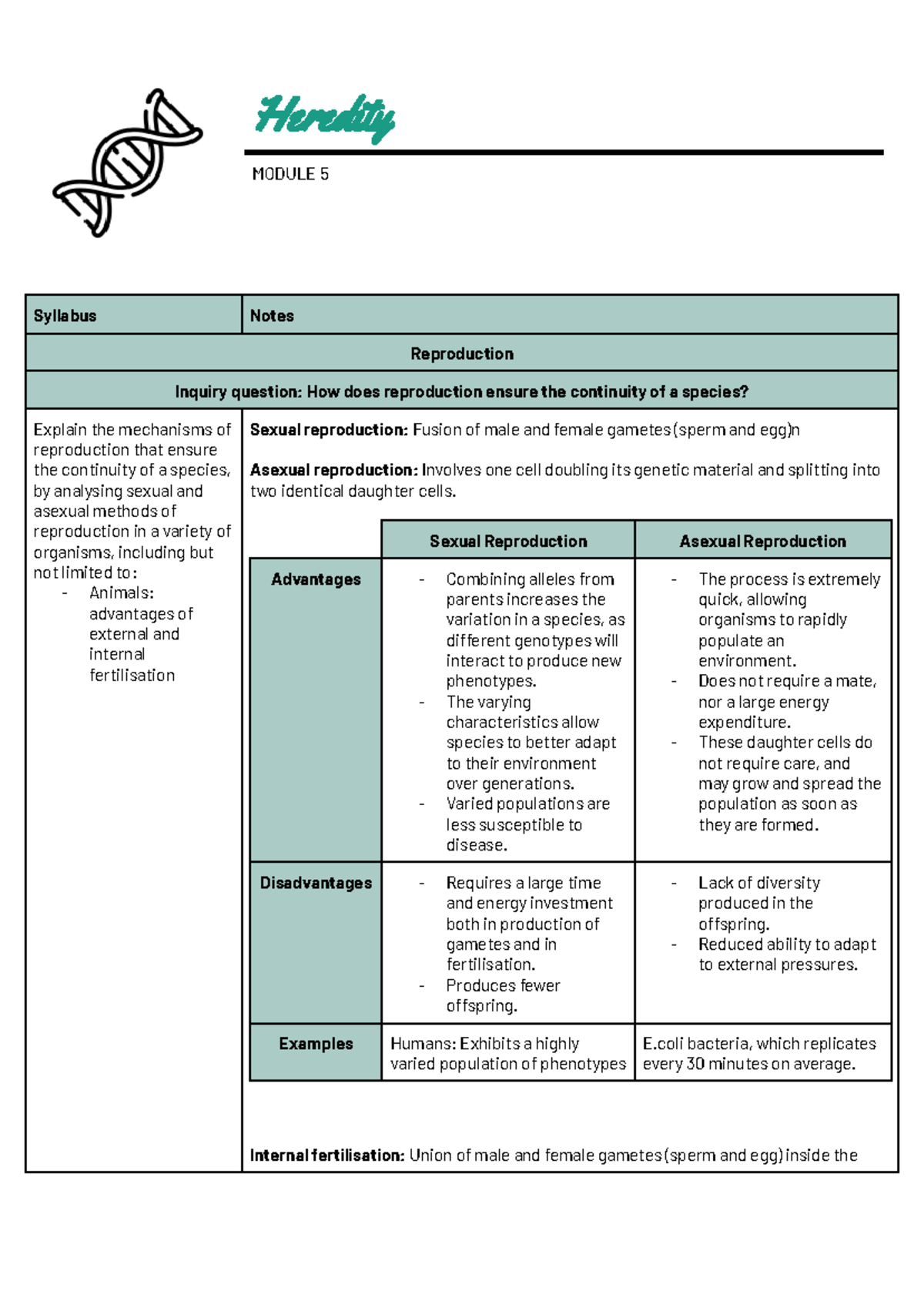 Module 5 - Heredity Study Notes: Reproduction Mechanisms Explained ...