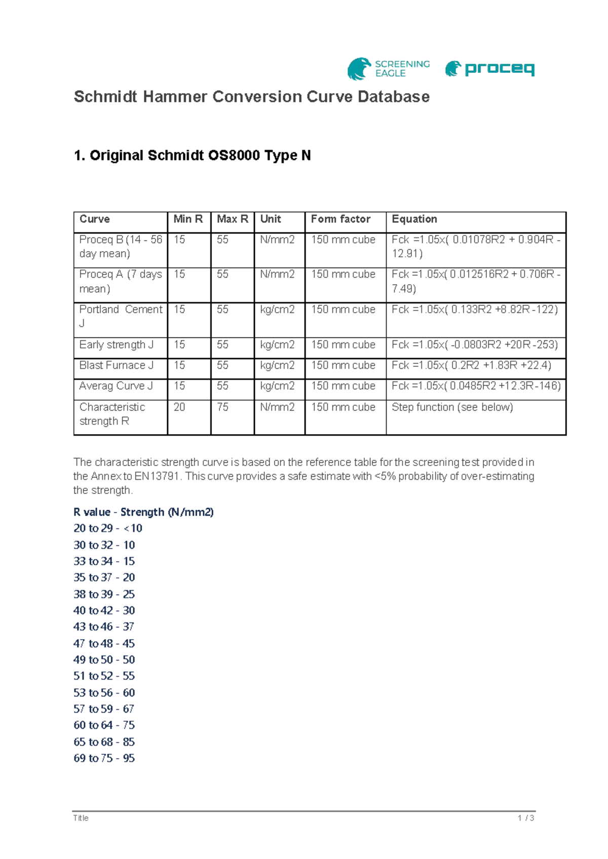 Schmidt Hammer Conversion Curve Database 4: Strength Estimation - Studocu