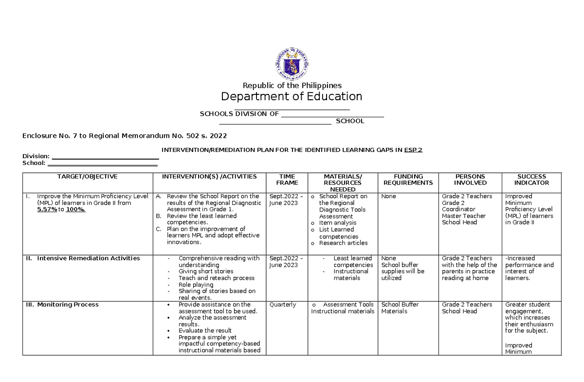 Intervention Plan for Addressing Learning Gaps in ESP 2 - Studocu