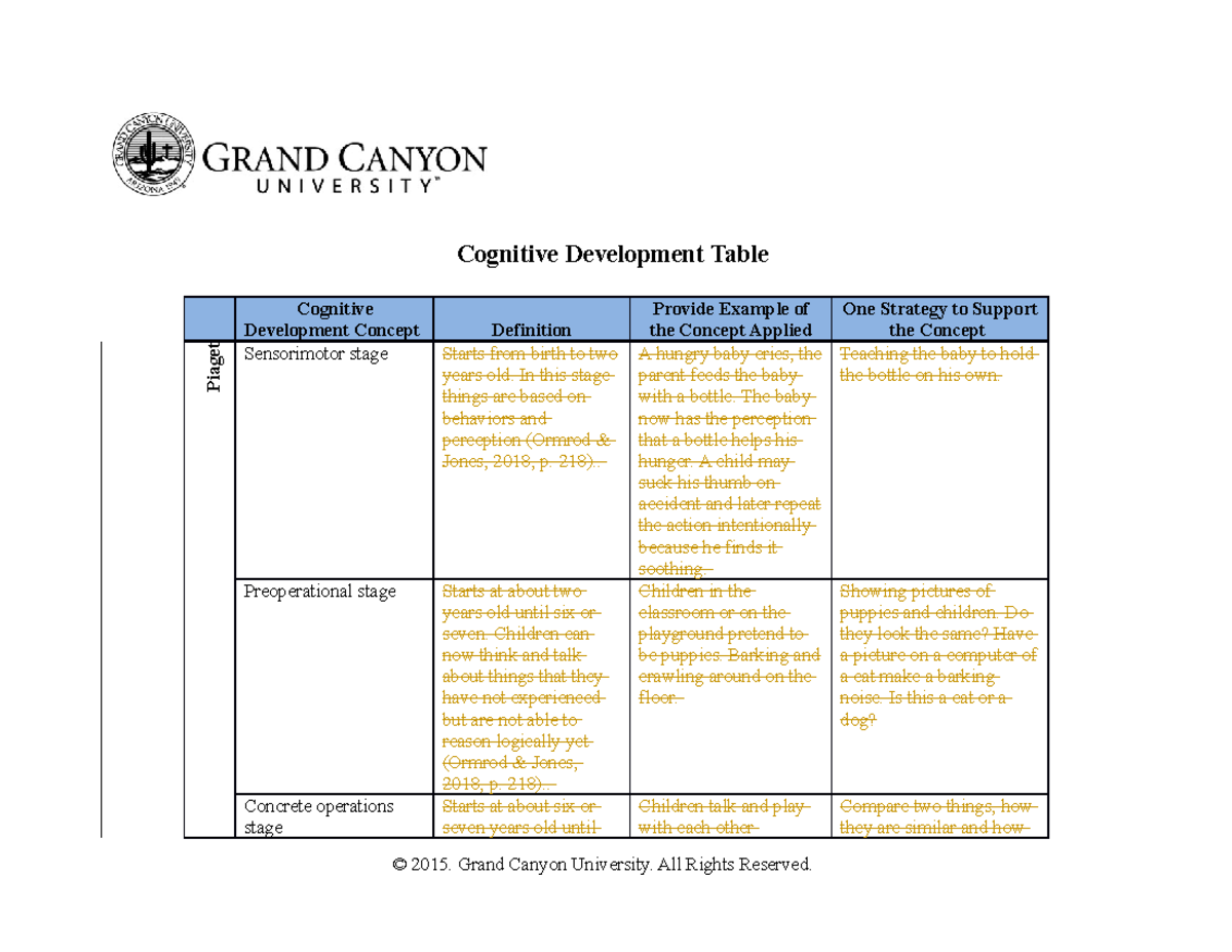 Cognitive Development Worksheet: Understanding Piaget's Stages and ...