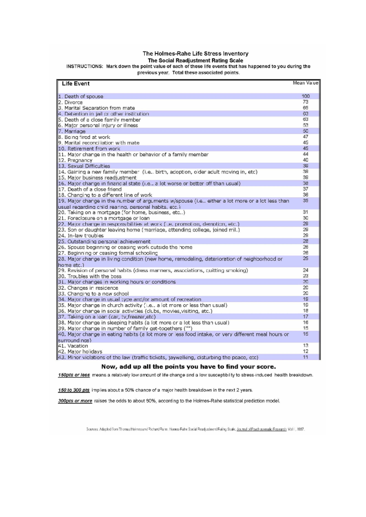 Holmes-Rahe Model: Life Stress Inventory Notes for Analysis - Studocu