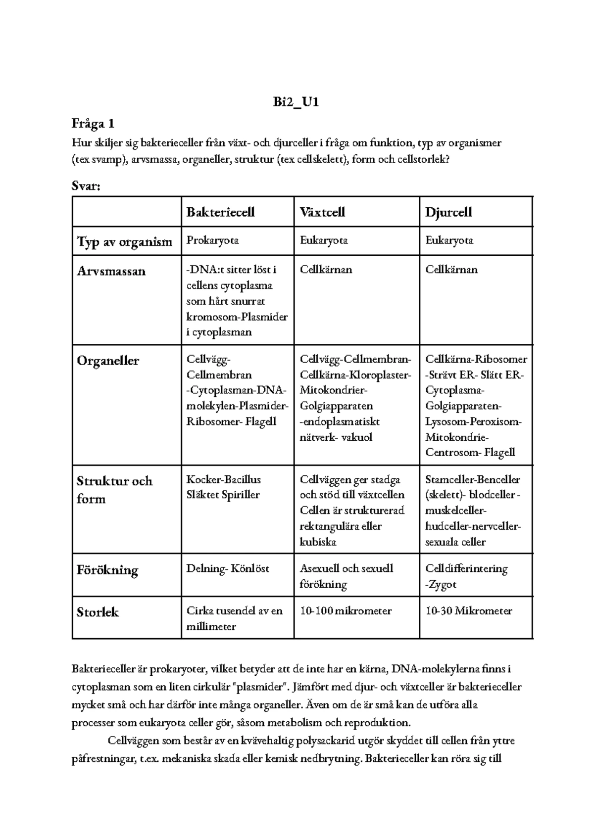 Kemi 2 Laboration 2: Titrering av Starka och Svaga Syror (KEMKEM02 ...