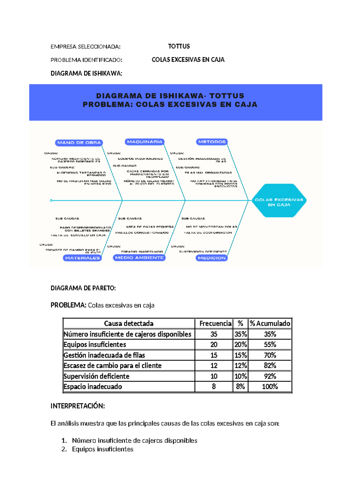 Análisis de Colas Excesivas en Caja en Tottus: Diagrama de Ishikawa y ...