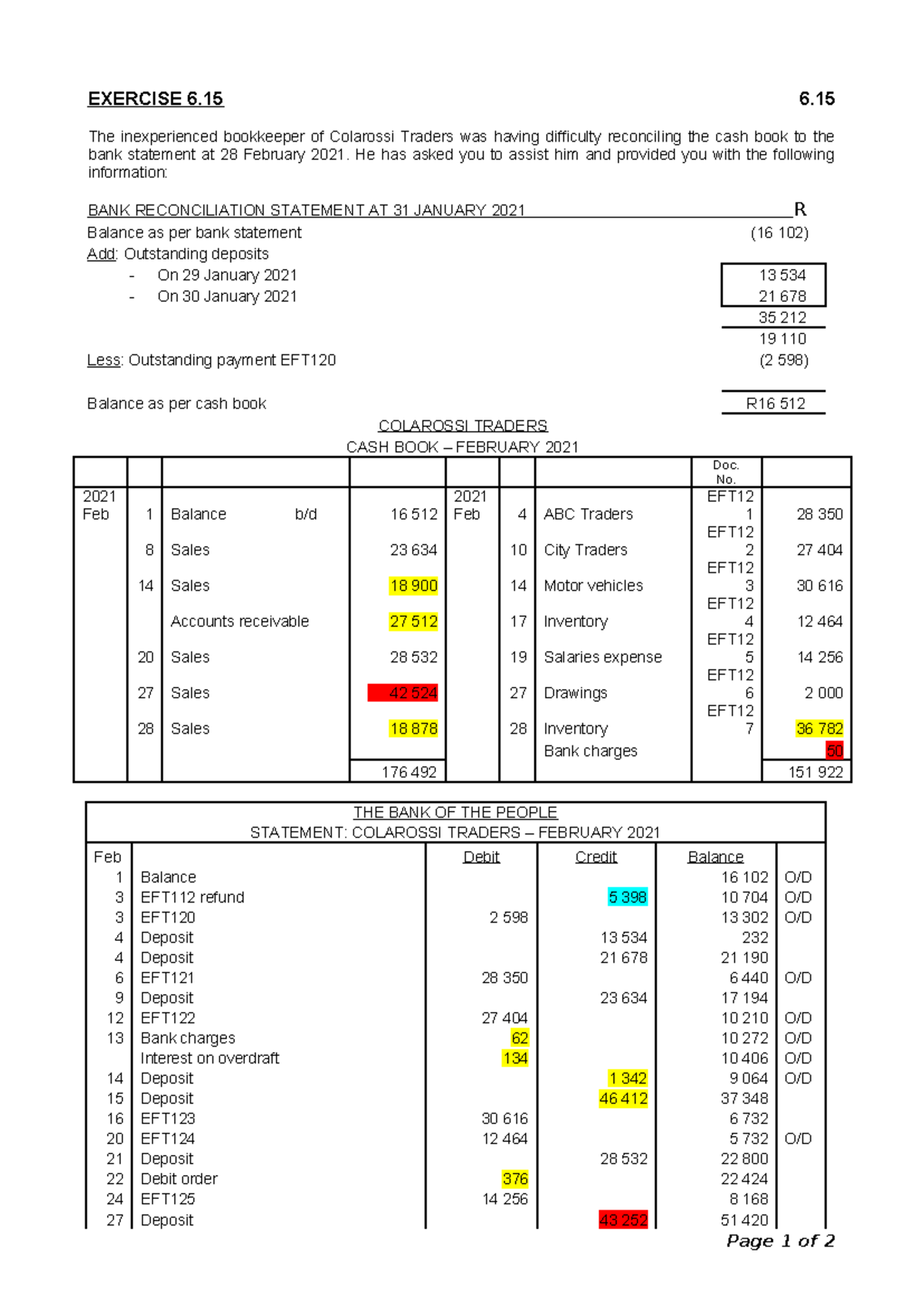 Exercise 6.15: Bank Reconciliation for Colarossi Traders (2021) - Studocu