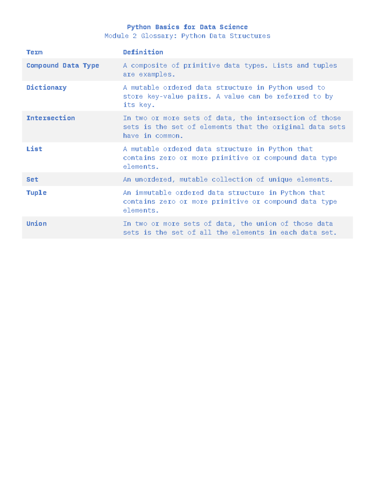 C6M2 Final Exam Glossary - Python Data Structures Explained - Studeersnel