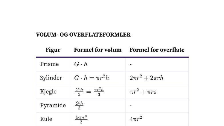 Volum og Arealformler for Geometriske Figurer - Studocu