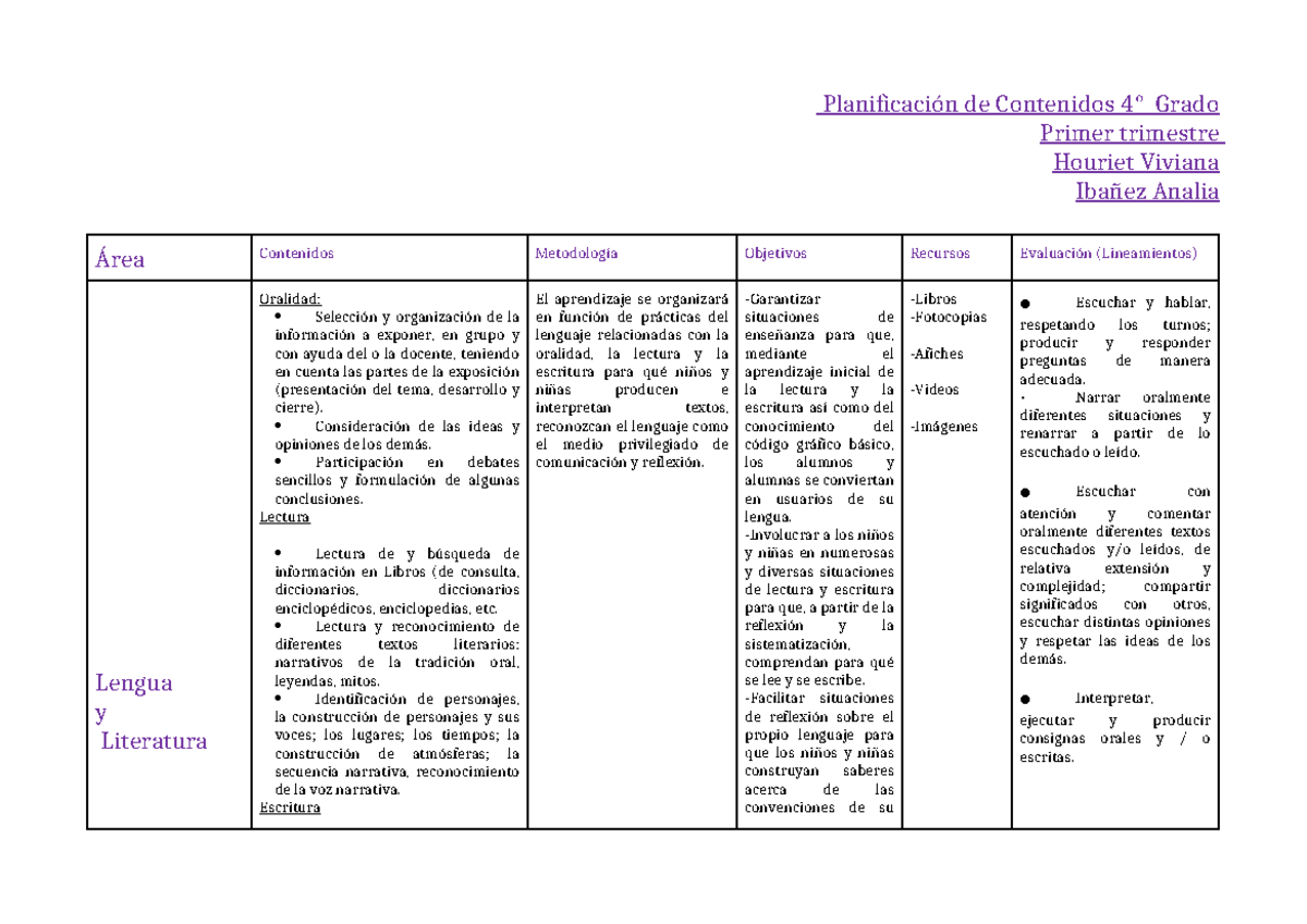 Planificación de Contenidos 4° Grado - 2024 (Primer Trimestre) - Studocu