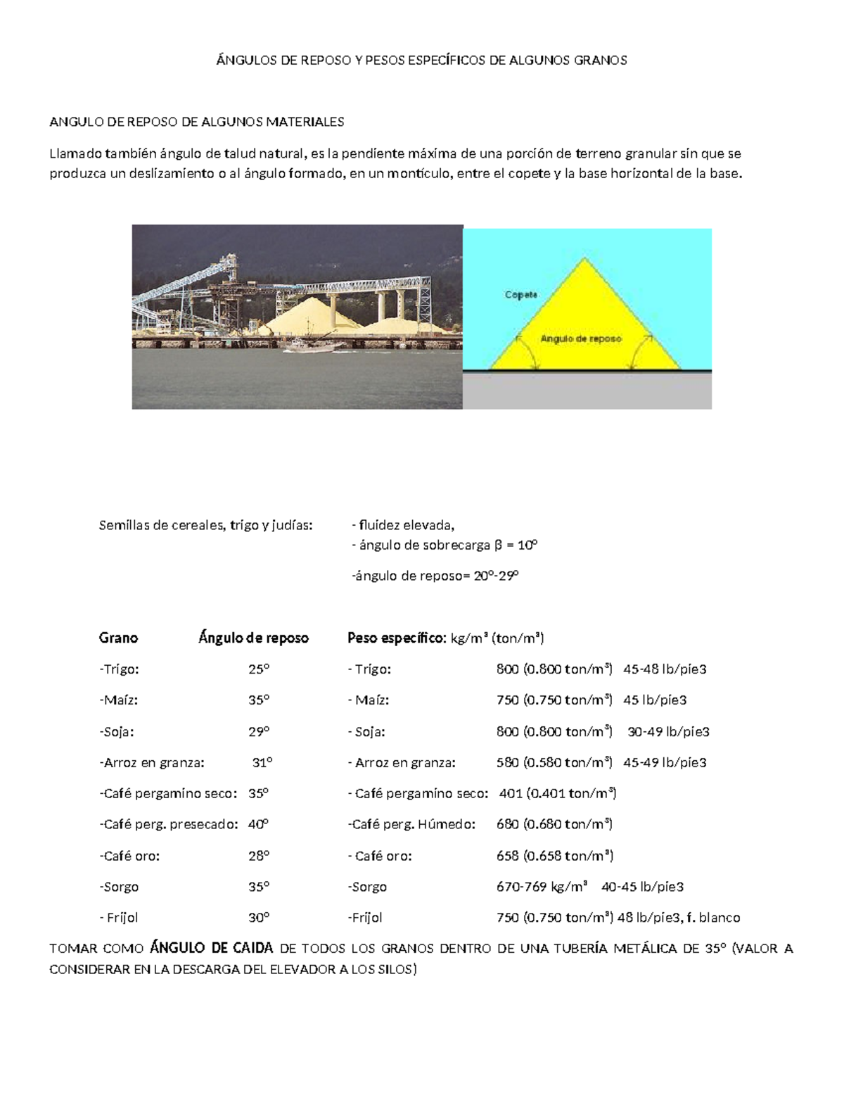 Ángulos de Reposo y Pesos Específicos de Granos - Estudio Detallado ...