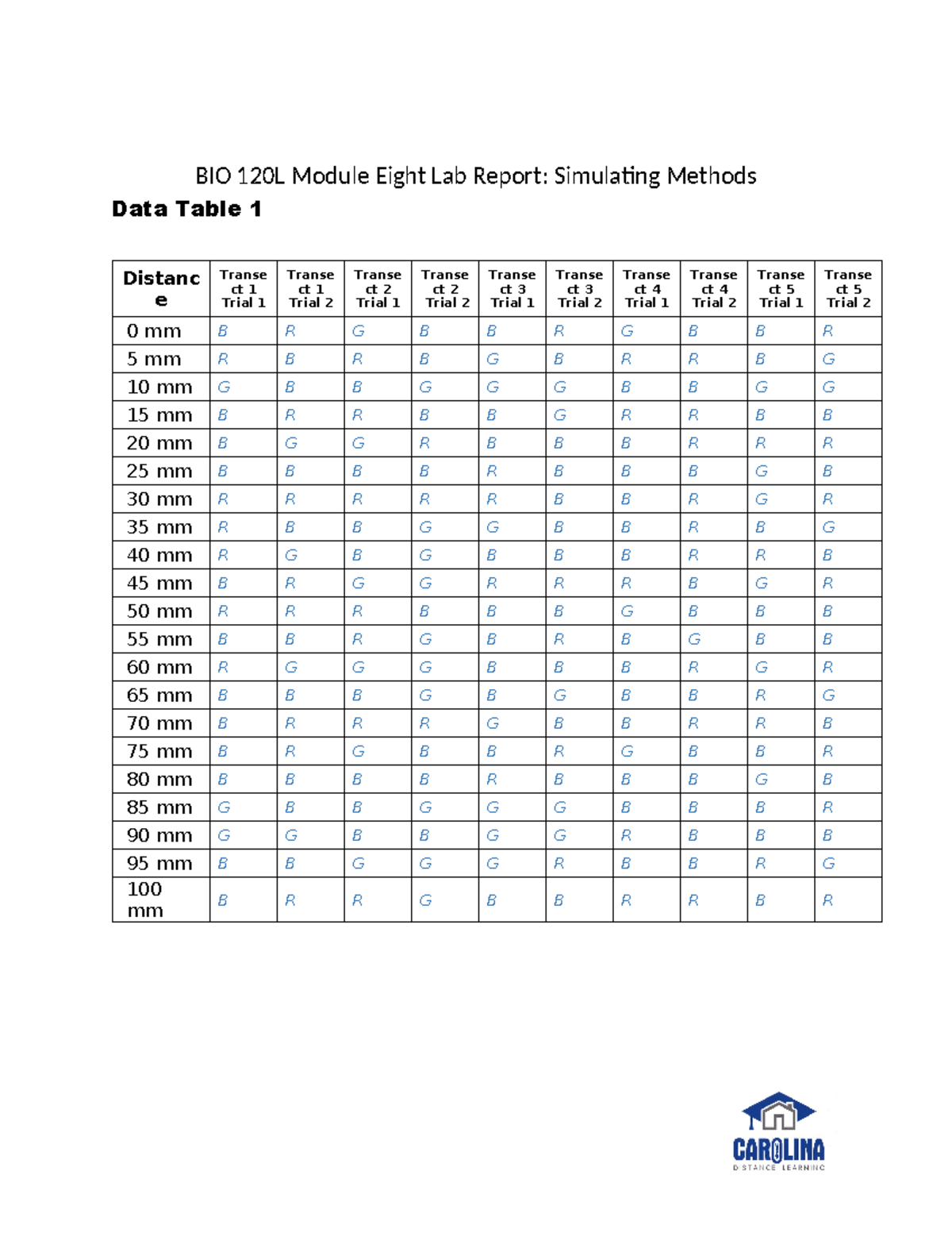 BIO 120L Module 8 Lab Report: Estimating Population Size Methods - Studocu