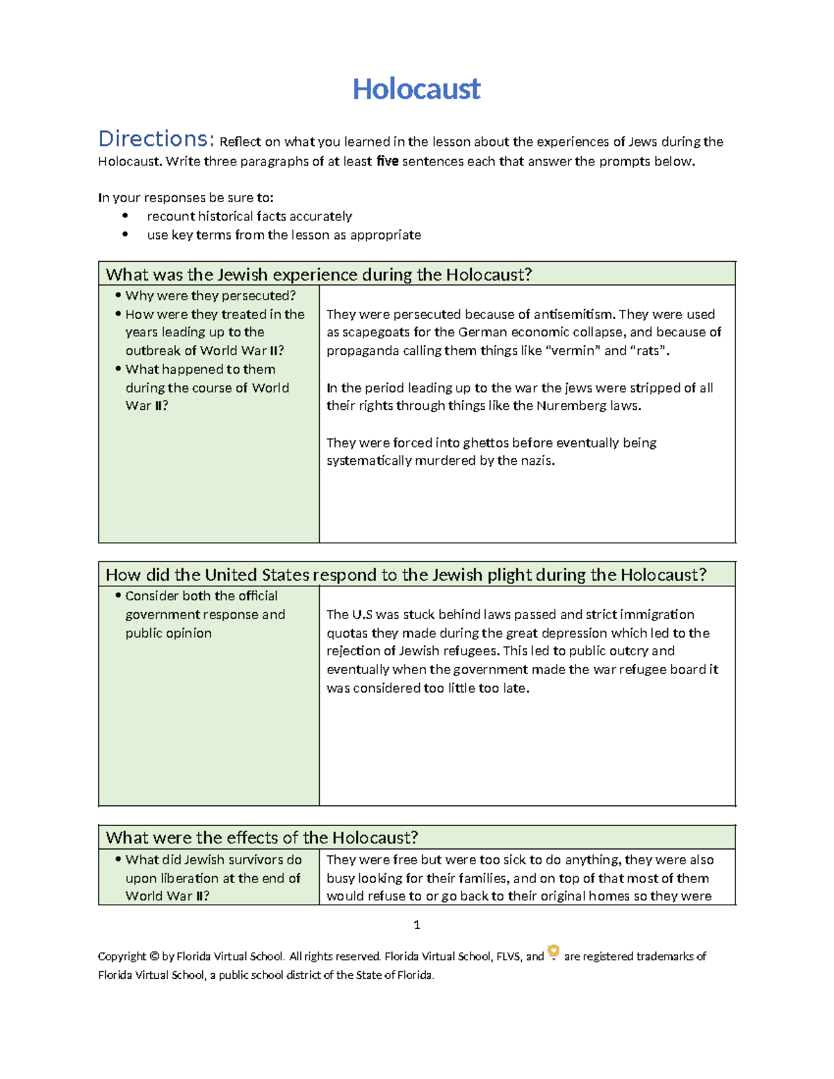 Holocaust Lesson Reflection: Jewish Experiences & U.S. Response - Studocu