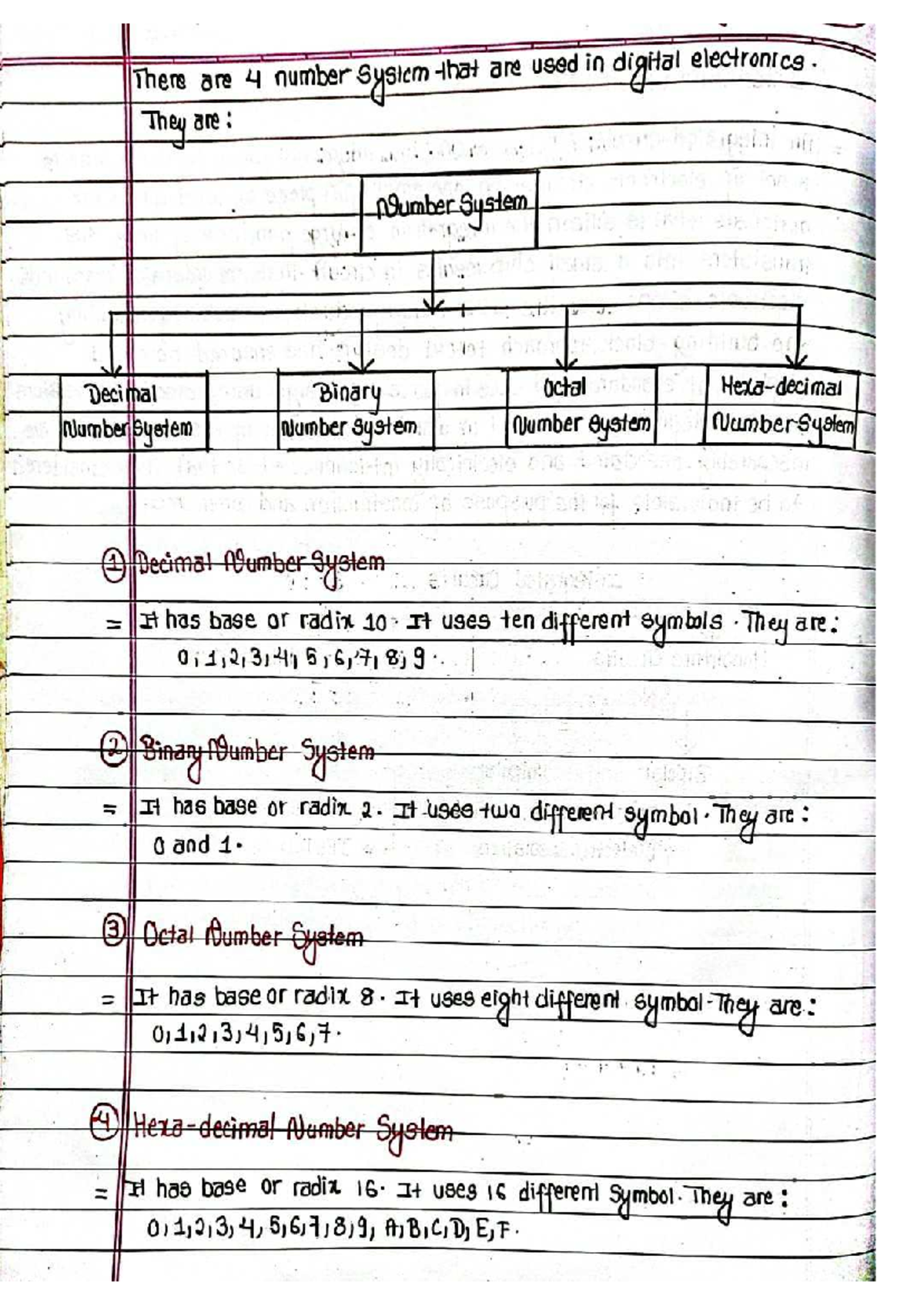 Number system - Question - There are 4 number System that are used in ...