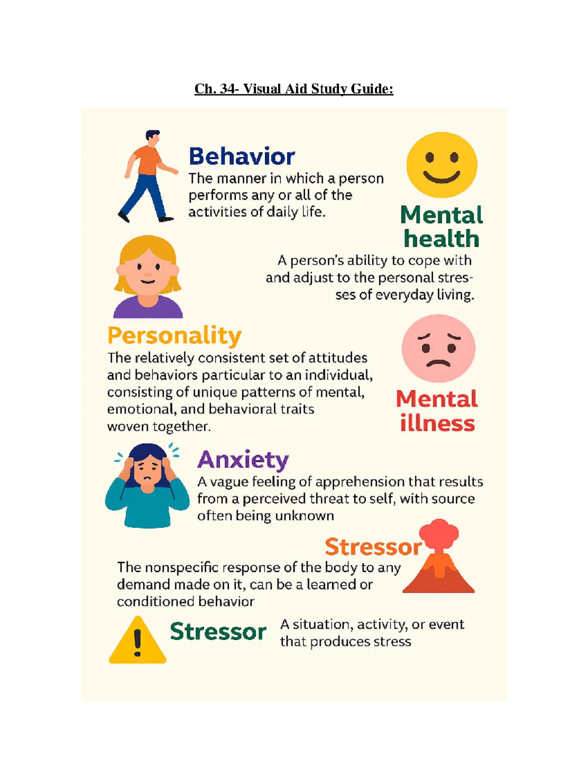 Chapter 34: Visual Aid Study Map on Defense Mechanisms and Anxiety ...