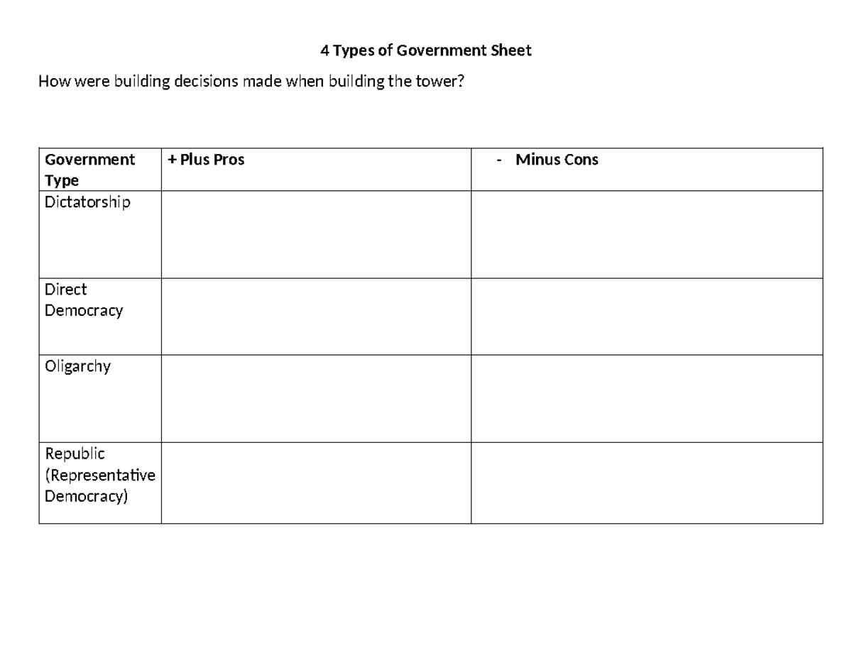 4 Types of Government: Dictatorship, Democracy, Oligarchy, Republic ...
