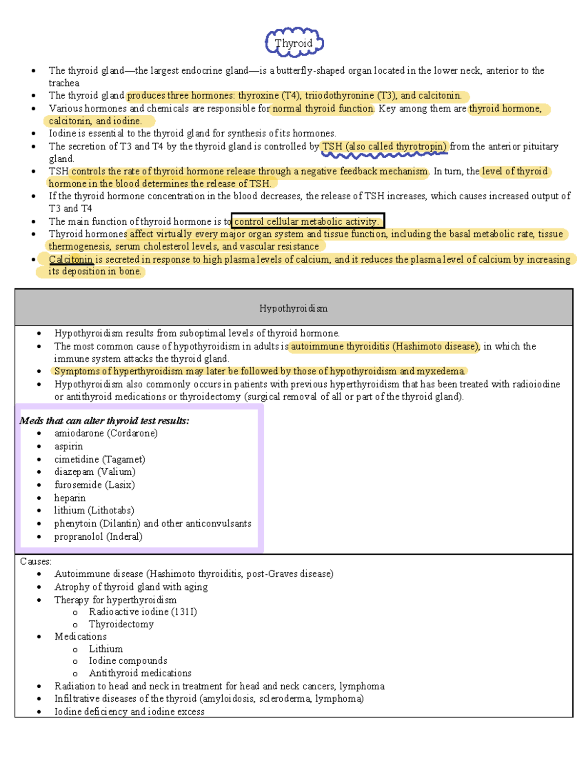 Thyroid Disorders: Overview, Hypothyroidism, and Hyperthyroidism ...