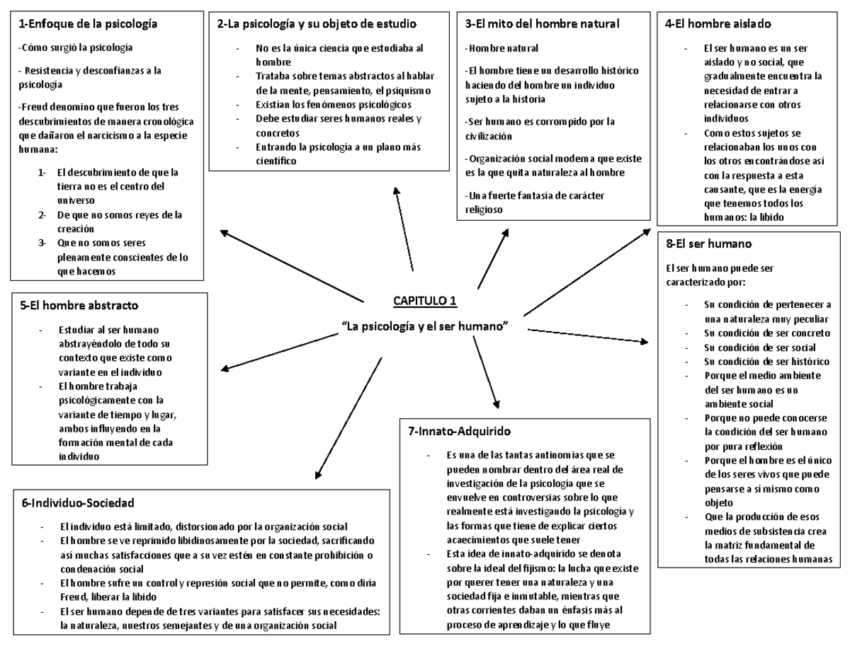 Esquema de la Psicología según José Bleger: Capítulos 1 y 2 - Studocu