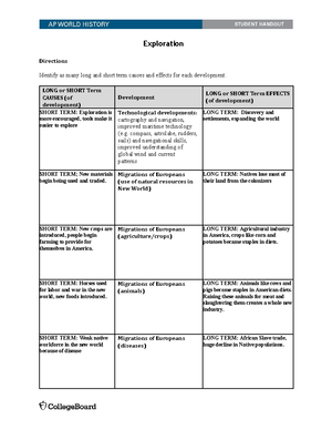 3.1 Gunpowder Empires - AP World History unit cheat sheets/notes ...