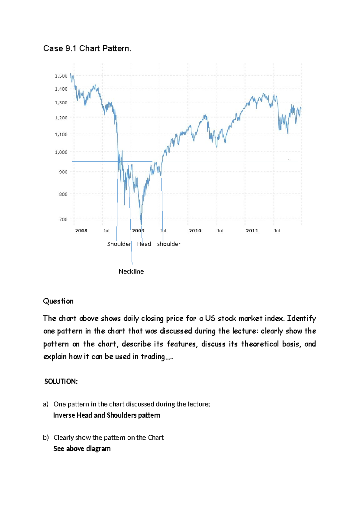 Case Study: Inverse Head and Shoulders Pattern Analysis - Studocu