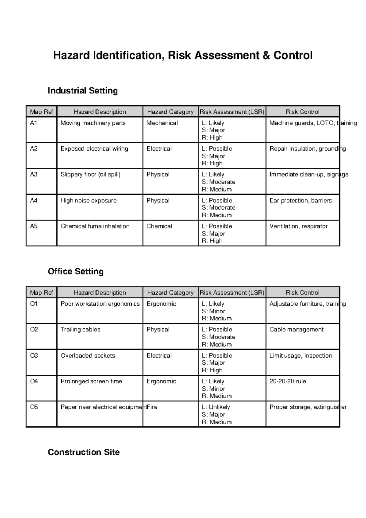 Hazard Identification & Risk Assessment (Industrial & Office) - Studocu