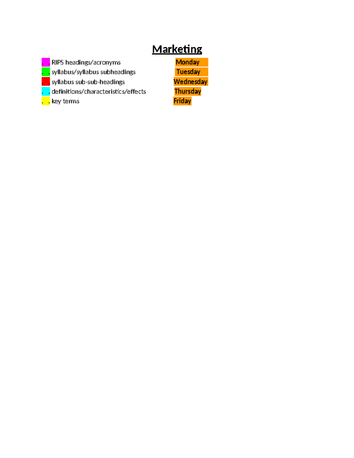Marketing RIPS: Comprehensive Notes on Strategies and Case Studies ...
