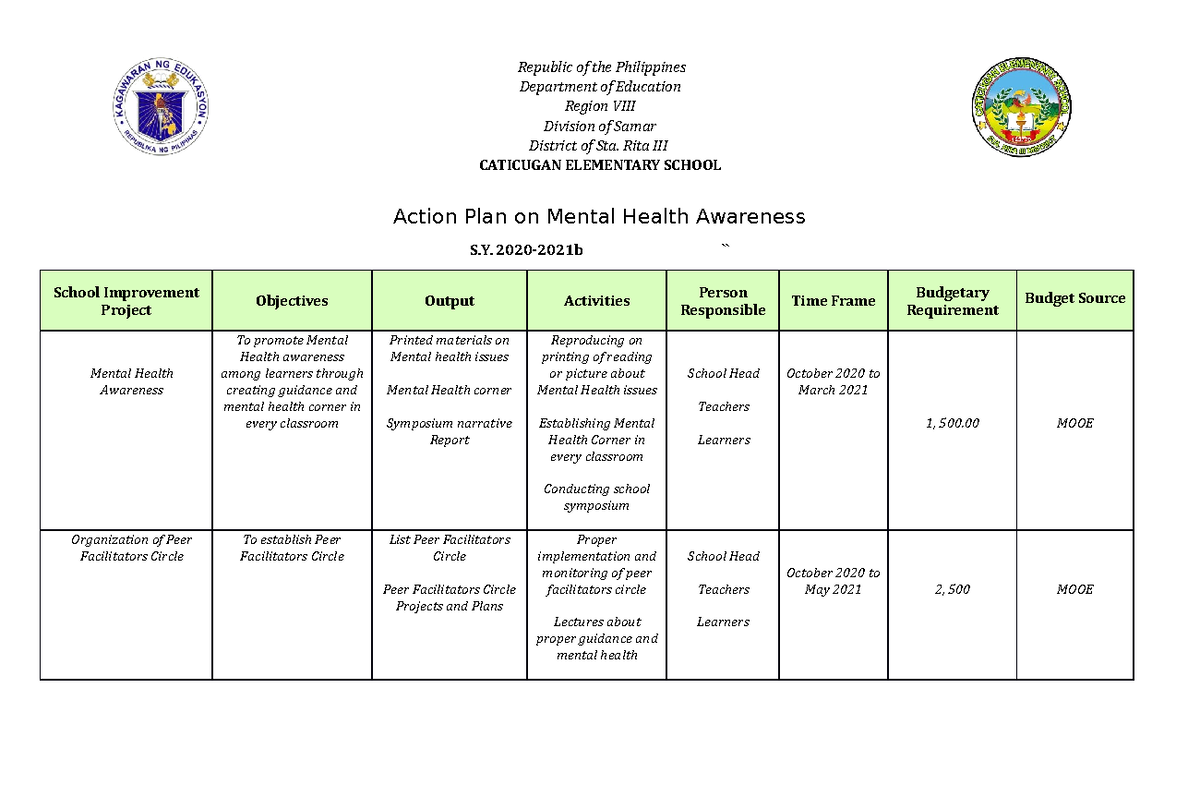 Action Plan for Mental Health Awareness (CATICUGAN ES, S.Y. 2020-2021 ...