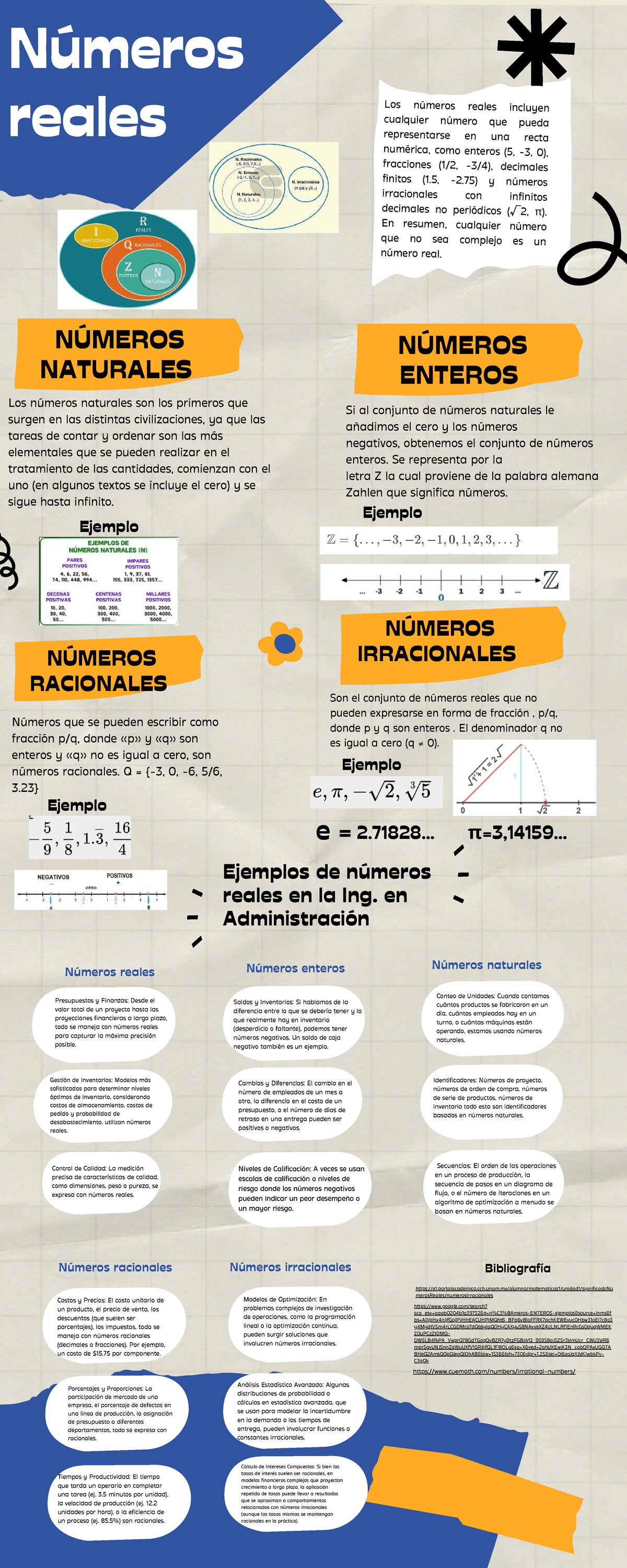 N1. Infografía sobre Números Reales en Matemáticas 20250831 - Studocu