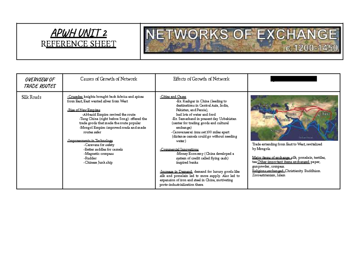 APWH Unit 2 Overview: Trade Routes and Their Impact - Studocu
