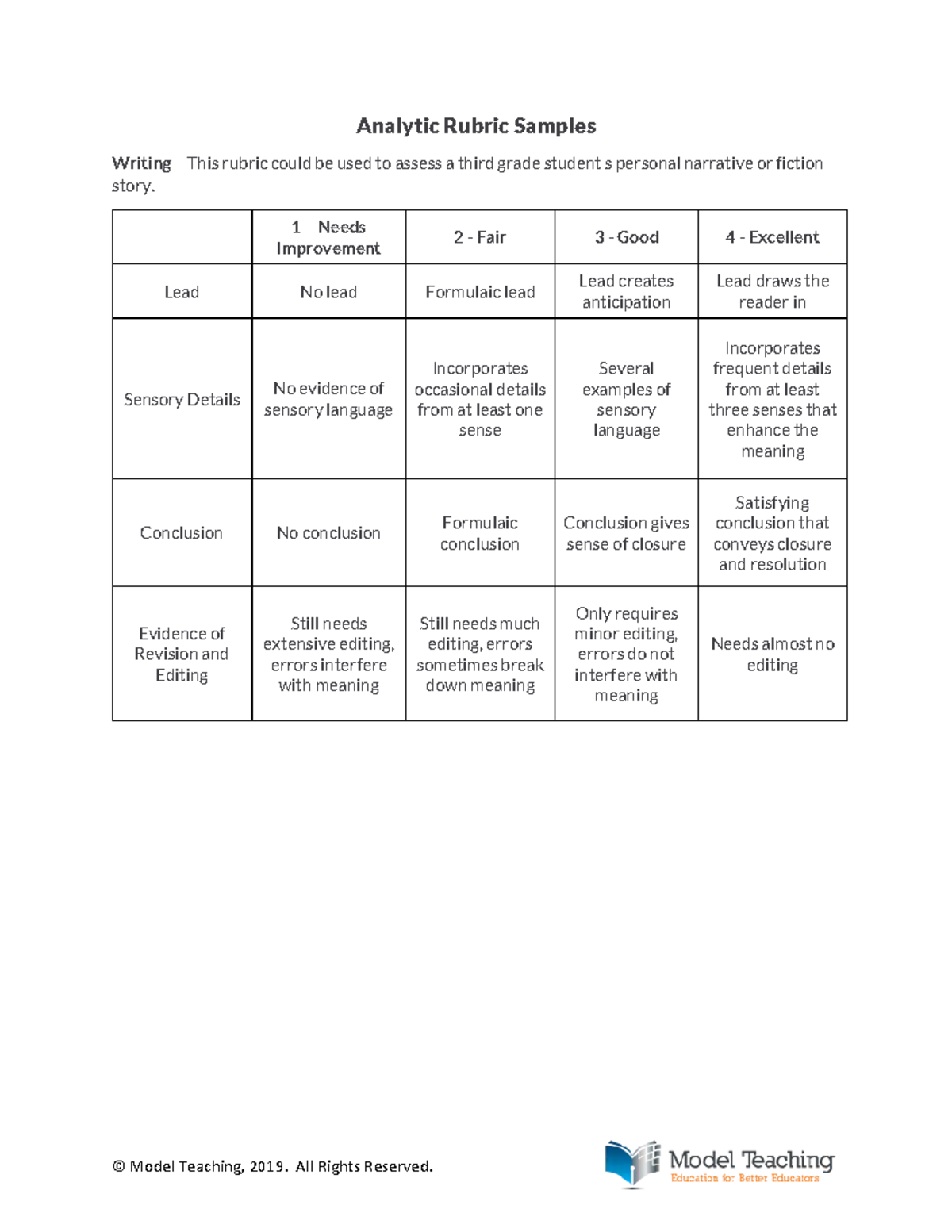 Analytic Rubric Samples for Assessing Student Work - Studocu
