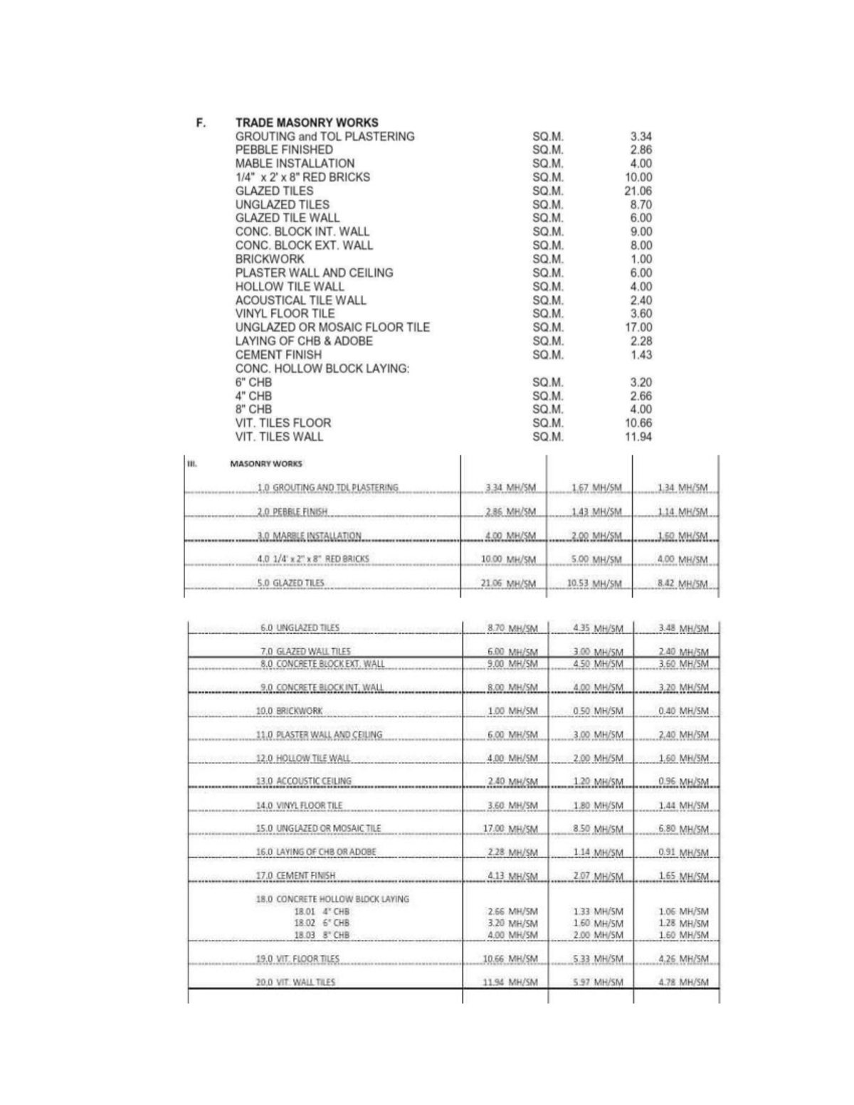 Masonry Works Overview: Grouting, Plastering, and Tile Installation ...