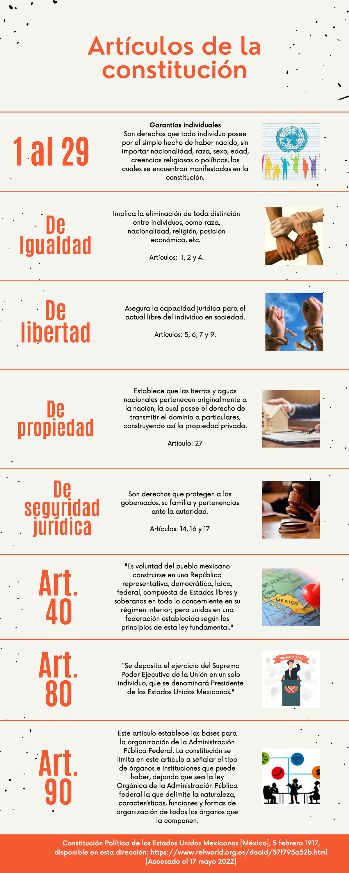 Artículos de la Constitución - INFOGRAFÍA - Studocu