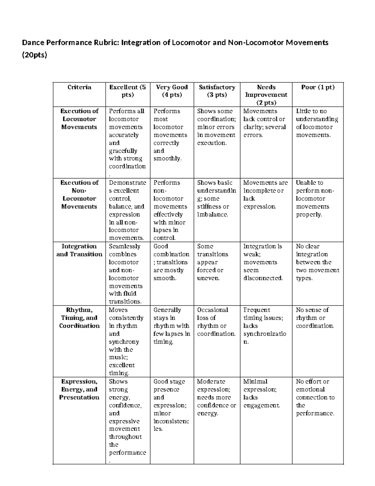 Dance Performance Rubric: Locomotor & Nonlocomotor Criteria (20pts ...