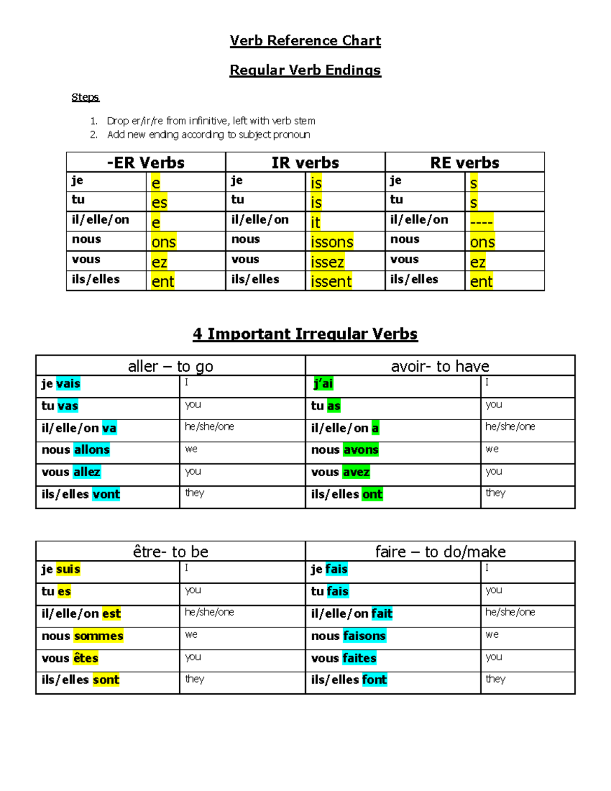 Verb Reference Chart - Verb Reference Chart Regular Verb Endings Steps ...