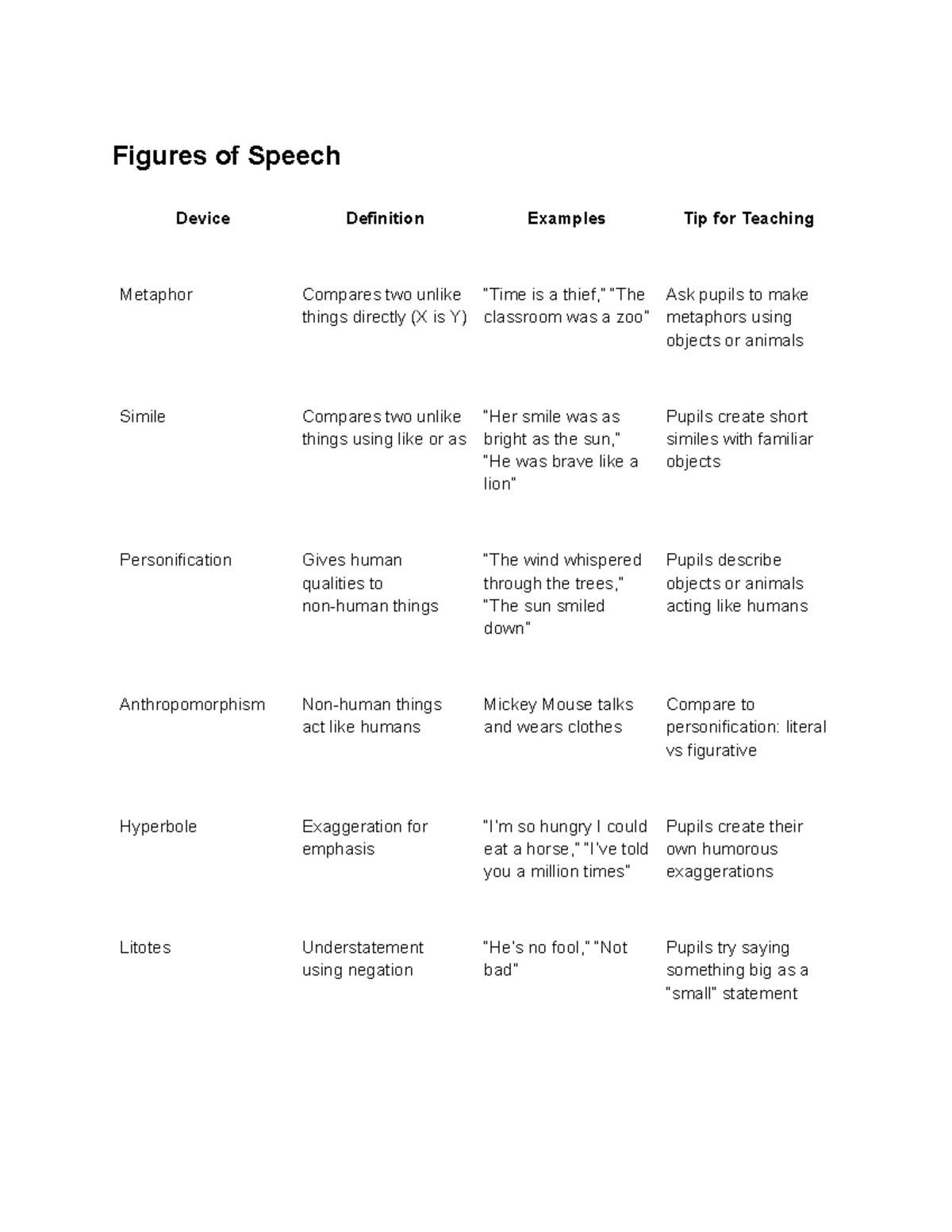 ENG 2 - Poetry Teaching Tips: Figures of Speech & Narrative Poetry ...